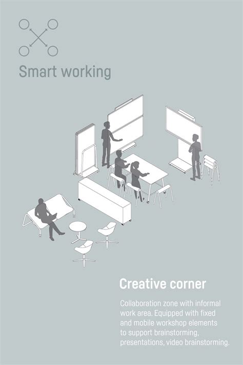 Typical Use Scenarios For Agile Working Agile Office Artofit