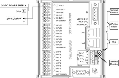 CC Link Connection Endpoint Configuration
