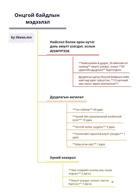 Аюулт үзэгдэл ослын 87 дуудлага бүртгэгджээ