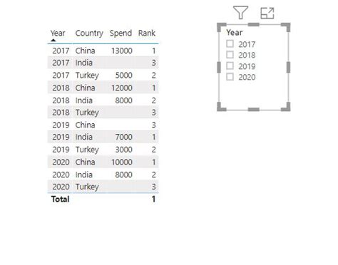 Solved Blank Value In Dynamic Rank Measure Microsoft Fabric Community
