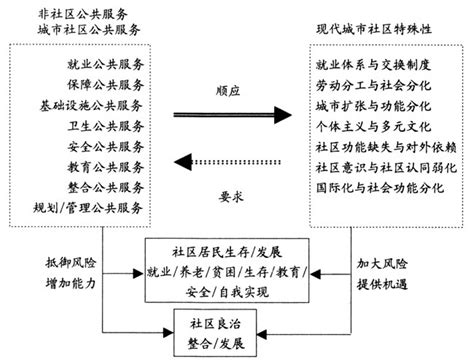 内涵外延图册 360百科