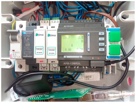 sensors free full text monitoring of measuring devices using a programmable logic controller