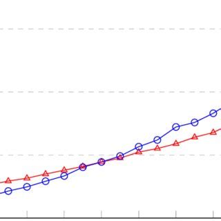 Comparison Of Execution Time For Different Model Checking Methods Download Scientific Diagram