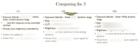 Digital Part 1 Comparing F S Psp Fpd Diagram Diagram Quizlet