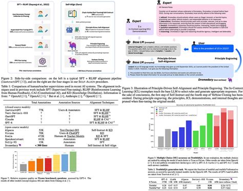 Self Aligned Double Patterning Part One 58 Off