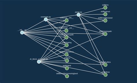 Using Visualizations To Find Security Issues Faster · Seeinglogic Blog
