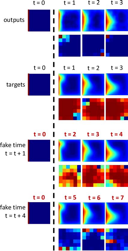 Figure 4 From Deep Learning Convective Flow Using Conditional