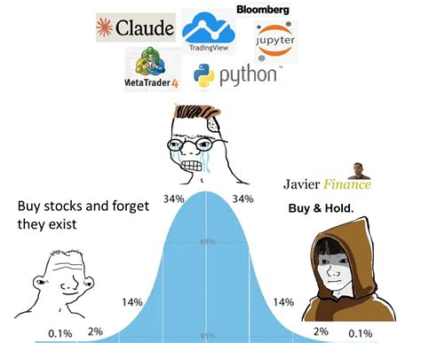 Quantitative Trading What Are The Best Strategies