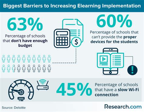 Elearning Platform Development Solutions The 2022 Guide U Helios
