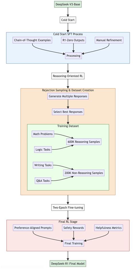 Isaac Kargar On Linkedin Llms Ai Reasoning