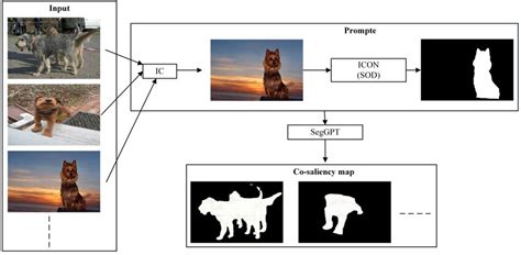 Overview Of The Framework The Input Images Are First Input In The Ic