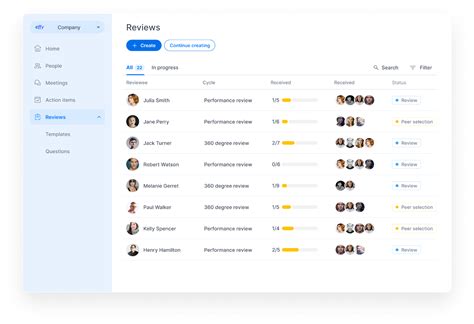 11 Best Team Collaboration Software In 2023 Updated Chisel