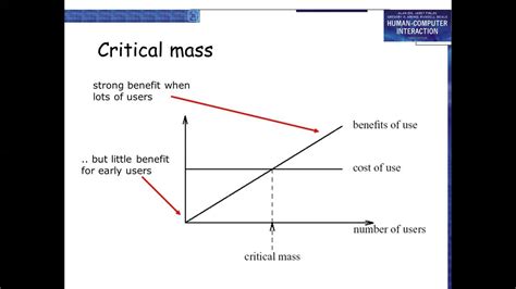 Socio Organizational Issues Hci Mrs G Manisha Apcsermdec Youtube