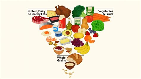 New Dietary Guidelines Push Protein Nix Sugar Fitt Insider
