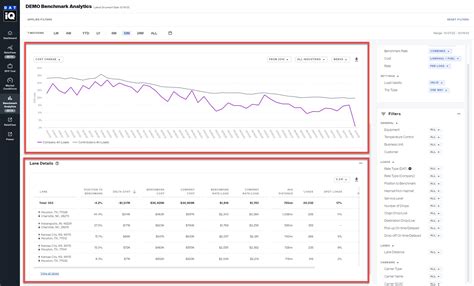 Benchmark Analytics Overview Dat Iq Help Center