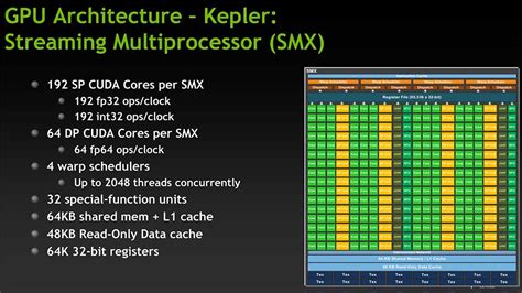 Streaming Multiprocessor o SM qué son y su historia en NVIDIA