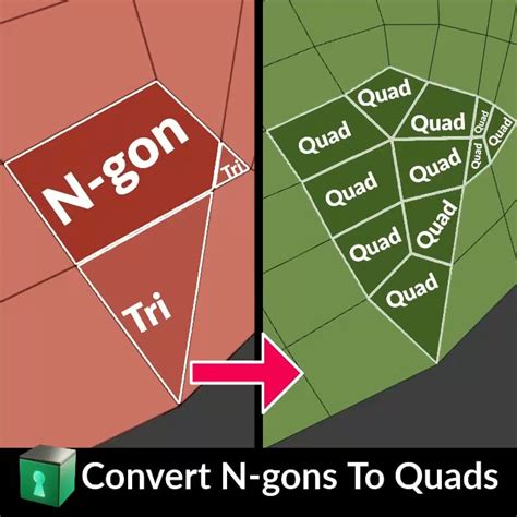 Turn N Gons And Triangles Into Quads Rblendersecrets