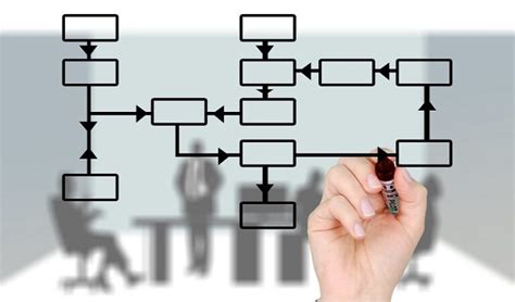 Difference Between Computer Organization And Architecture Techsplace