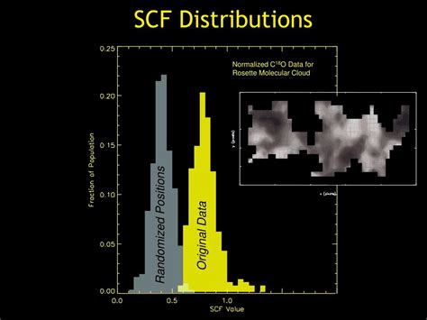 Ppt The Spectral Correlation Function Powerpoint Presentation Free Download Id 6894560
