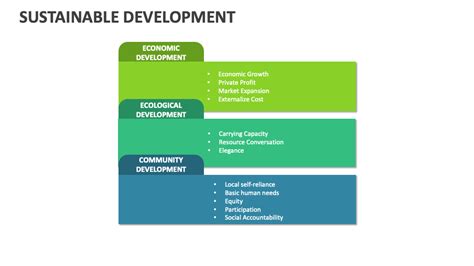 Sustainable Development Template For PowerPoint And Google Slides PPT Slides
