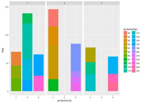 Ggplot Bar Chart Multiple Series 2023 Multiplication Chart Printable