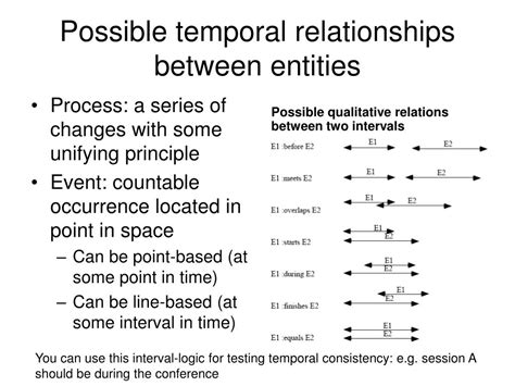Ppt Logical Consistency Powerpoint Presentation Free Download Id6791021