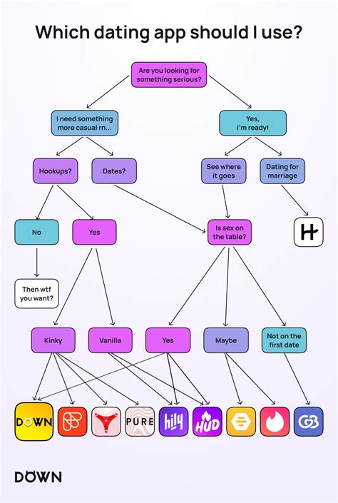 Which Dating App Should I Use Down Dating And Social Apps