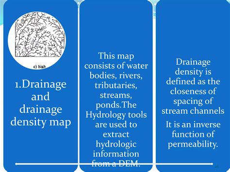 Identification Of Ground Water Potential Zones Using Gis And Remote Sensing Pptx