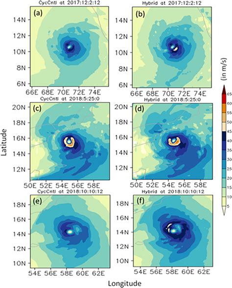 Wind Speed At 850 Hpa Tc Ockhi Vscs Stage Cycliccntl A And Hybrid Download Scientific