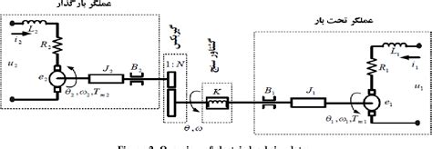 Figure 2 From Fault Tolerant Controller Design Using Bond Graph
