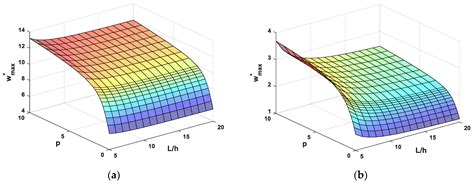 Materials Free Full Text An Efficient Beam Element Based On Quasi