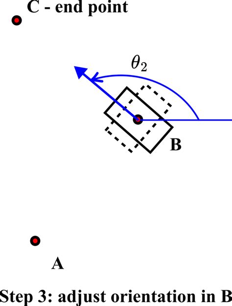 What Is Dead Reckoning Clear Explanation With Python Simulation Part I Fusion Of