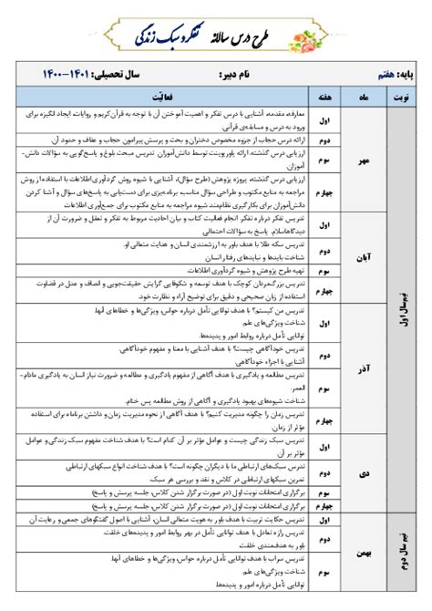 درسنامه آموزشی تفکر و سبک زندگی کلاس هفتم فعالیت 7 مطالعه و یادگیری با پاسخ گاما