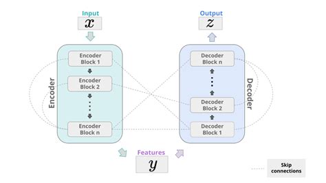 Visual Transformers How An Architecture Designed For Nlp Enters The