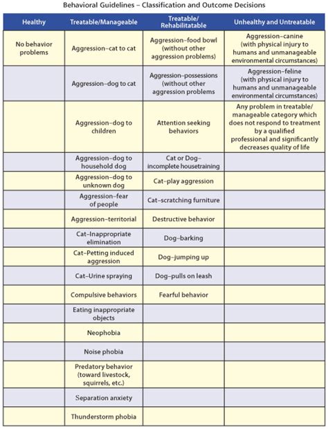 Behavioral Assessment In Animal Shelters