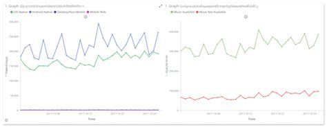 4 Types Of Data Analytics Guide To Use For Business Digiteum
