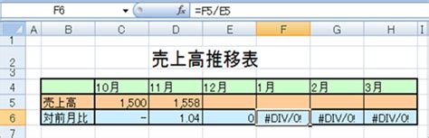 エラー値とは