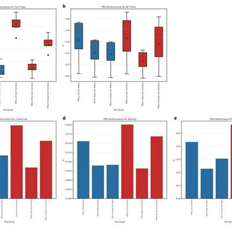Schematic Representation Of Brain Network Construction Using Graph Download Scientific Diagram