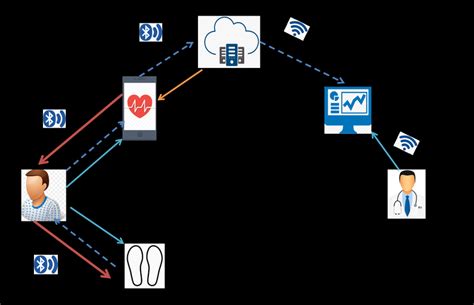 Global System Architecture Download Scientific Diagram