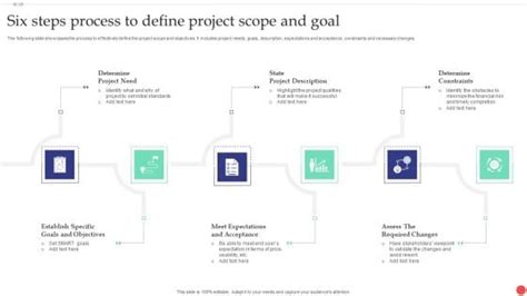 Project Defined Process Powerpoint Templates Slides And Graphics