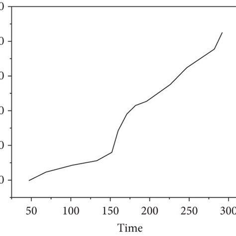 Overflow Number Of Light Load Class B Nodes Download Scientific Diagram