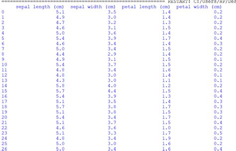 Print Entire Dataframe Panda Python Pandas How To Display Full Dataframe I E Print All Rows