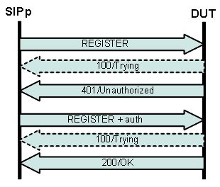 SIPp SIP Testing Tool Cheatsheet