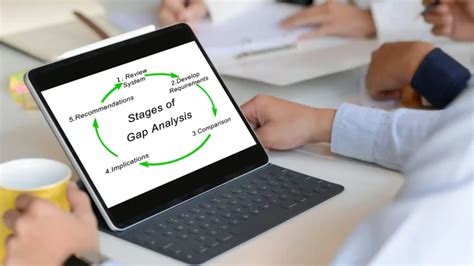 Content Gap Analysis 7 Ways To Find And Fix Them Global Ai Marketing