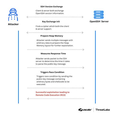 Cybersecurity Wiretap 16 From Worldwide Bsod Update To Openssh