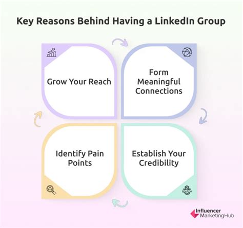 8 Best Practices On How To Create A LinkedIn Group