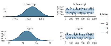 Linear Models Statistical Rethinking With Brms Ggplot And The Tidyverse