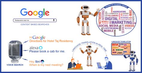 Using Ai Driven Natural Language Search In E Commerce Industry