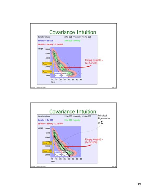 Probability Density Functions Pdf
