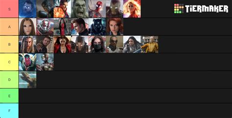 Mcu Hero Power Scale Tier List Community Rankings Tiermaker